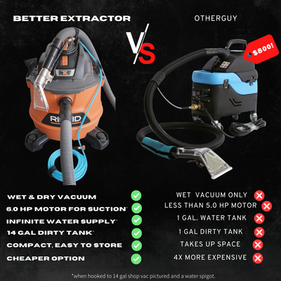 Better Extractor Auto Detailing Extractor Vacuum Conversion Kit